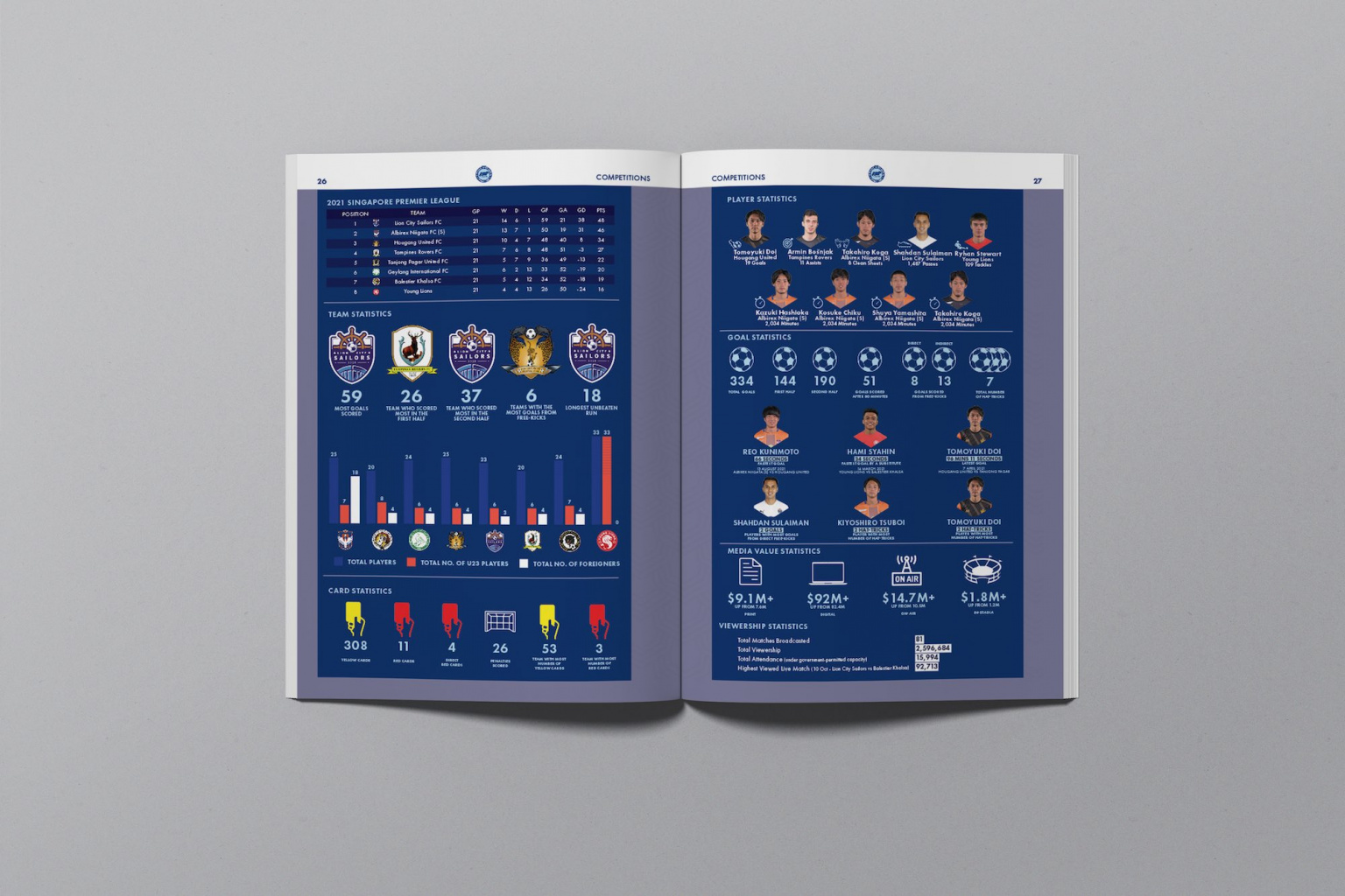 Graphic Design: FAS Annual Report - COCO CREATIVE STUDIO